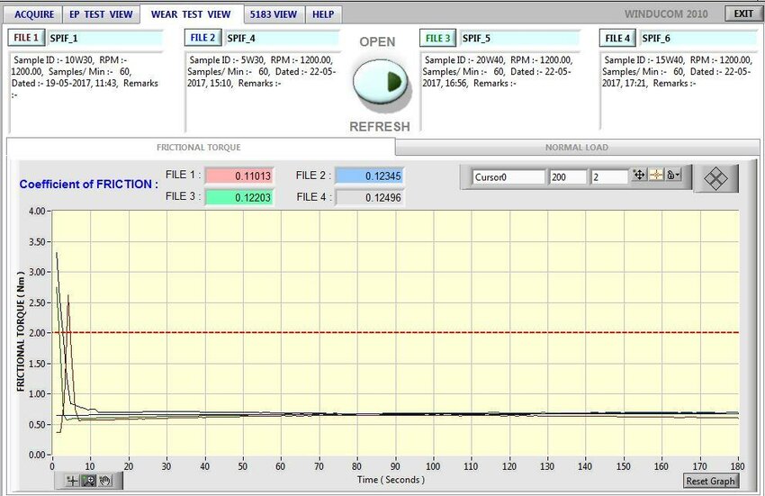 کاربرد فوربال Four Ball و تیمکن Timken در روند کنترل کیفی روانکارها ...